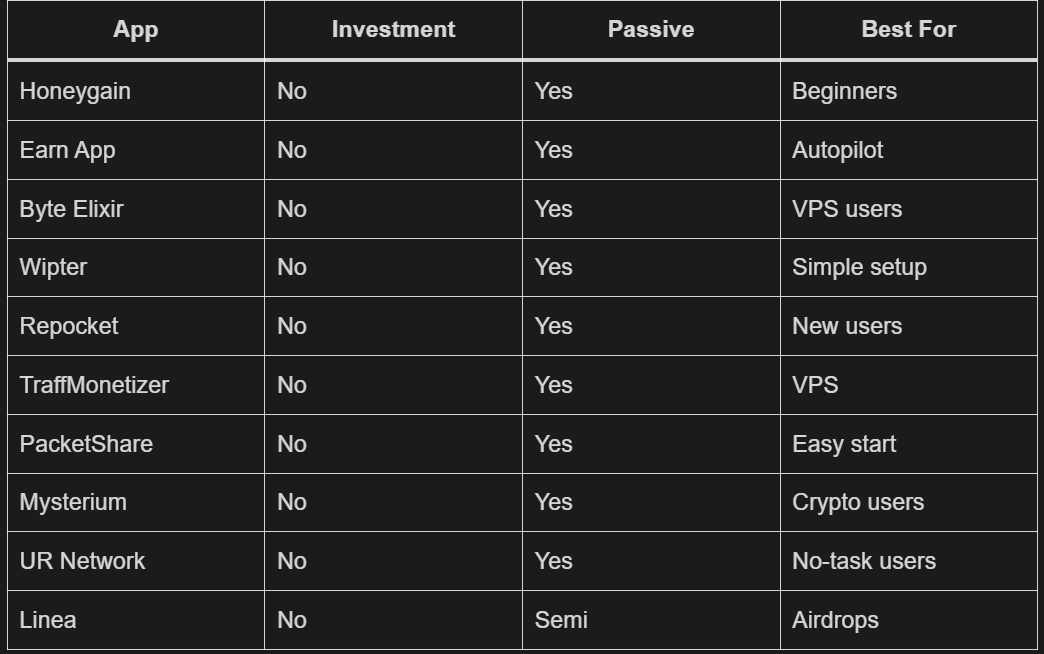 Top 10 Earning 2026 income apps that will make money while sleep Best